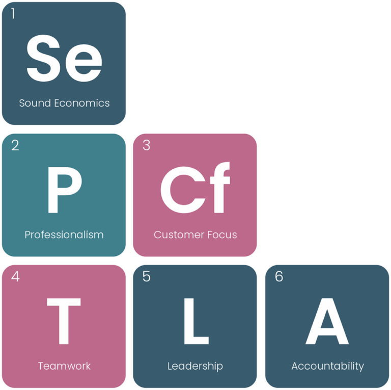 About Neteera | Innovating Remote Patient Monitoring Solutions